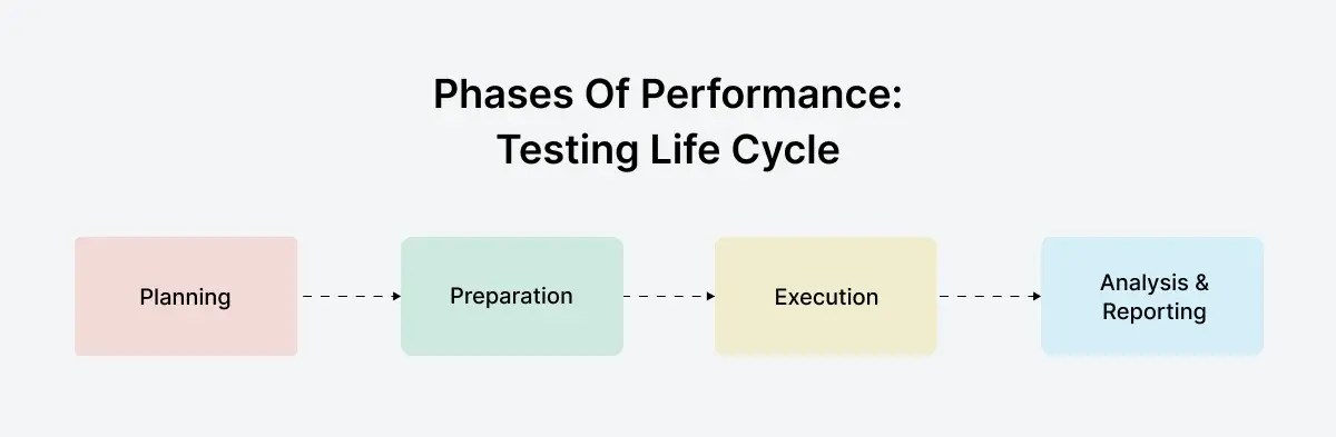 Performance Testing Life Cycle Guide For Qa Managers - Premium Desktop Space Photos | Free Download